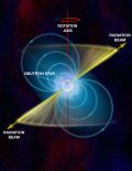 For Students - Research - Green Bank Observatory