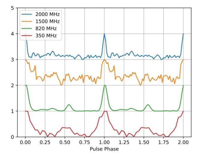 New ‘black widow’ millisecond pulsar discovered - Green Bank Observatory