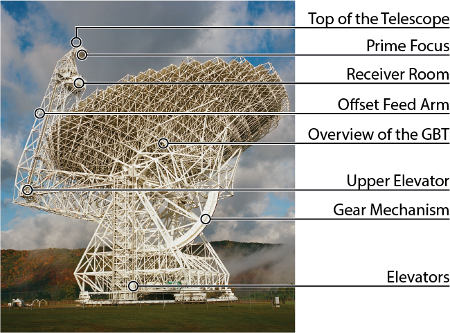 Green Bank Explorer - Green Bank Observatory