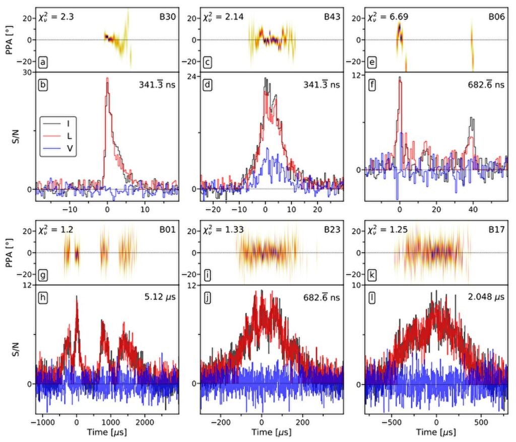Astronomers find multiple microsecond-length fast radio bursts in GBT ...