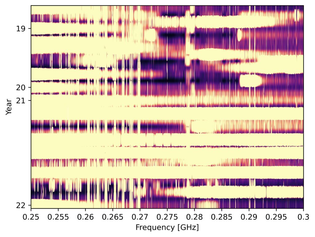 GBT RFI Scans - Green Bank Observatory